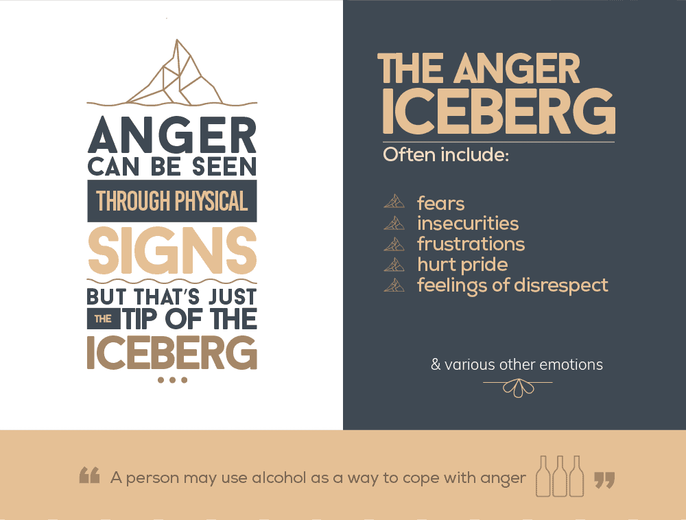 The Relationship Between Anger and Alcohol - Manometcurrent