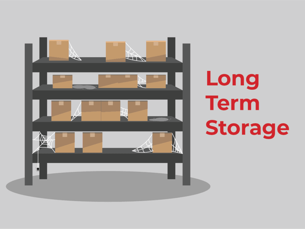 5 Essential Items to Pack in Your Storage Unit for Long-Term Storage ...