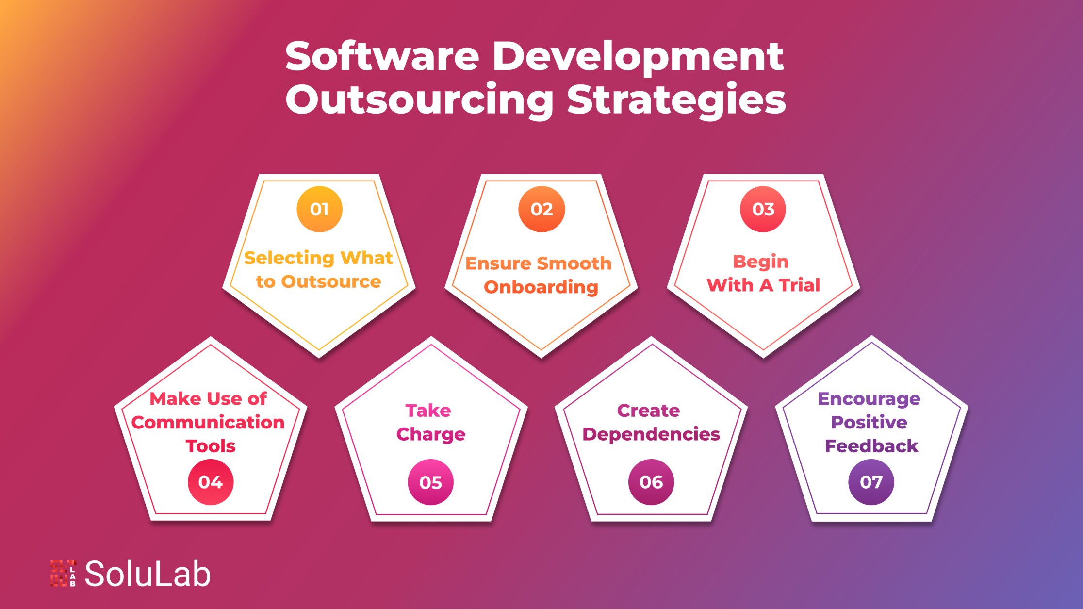 Outsourcing Software Development: Tips for Success for All Time - Manometcurrent
