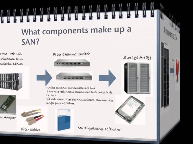 The Complete Breakdown of SAN Storage Pricing Components - Manometcurrent