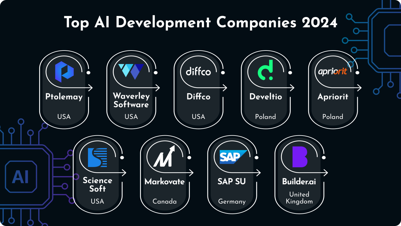 AI Development Company Dallas, TX Uplifts New Product Development ...